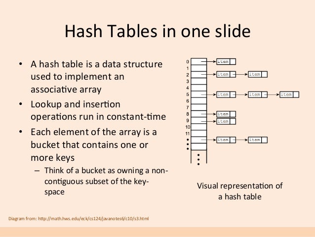 Implementing a Distributed Hash Table with Scala and Akka Implementing a Distributed Hash Table with Scala and Akka