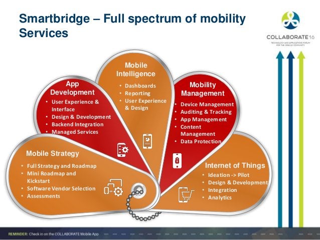 Implementing a Disconnected Mobile Application with DSI for Field ...