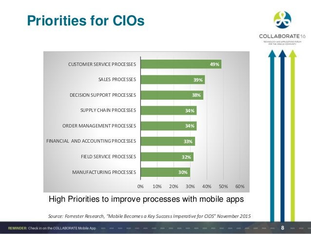 Implementing a Disconnected Mobile Application with DSI for Field ...