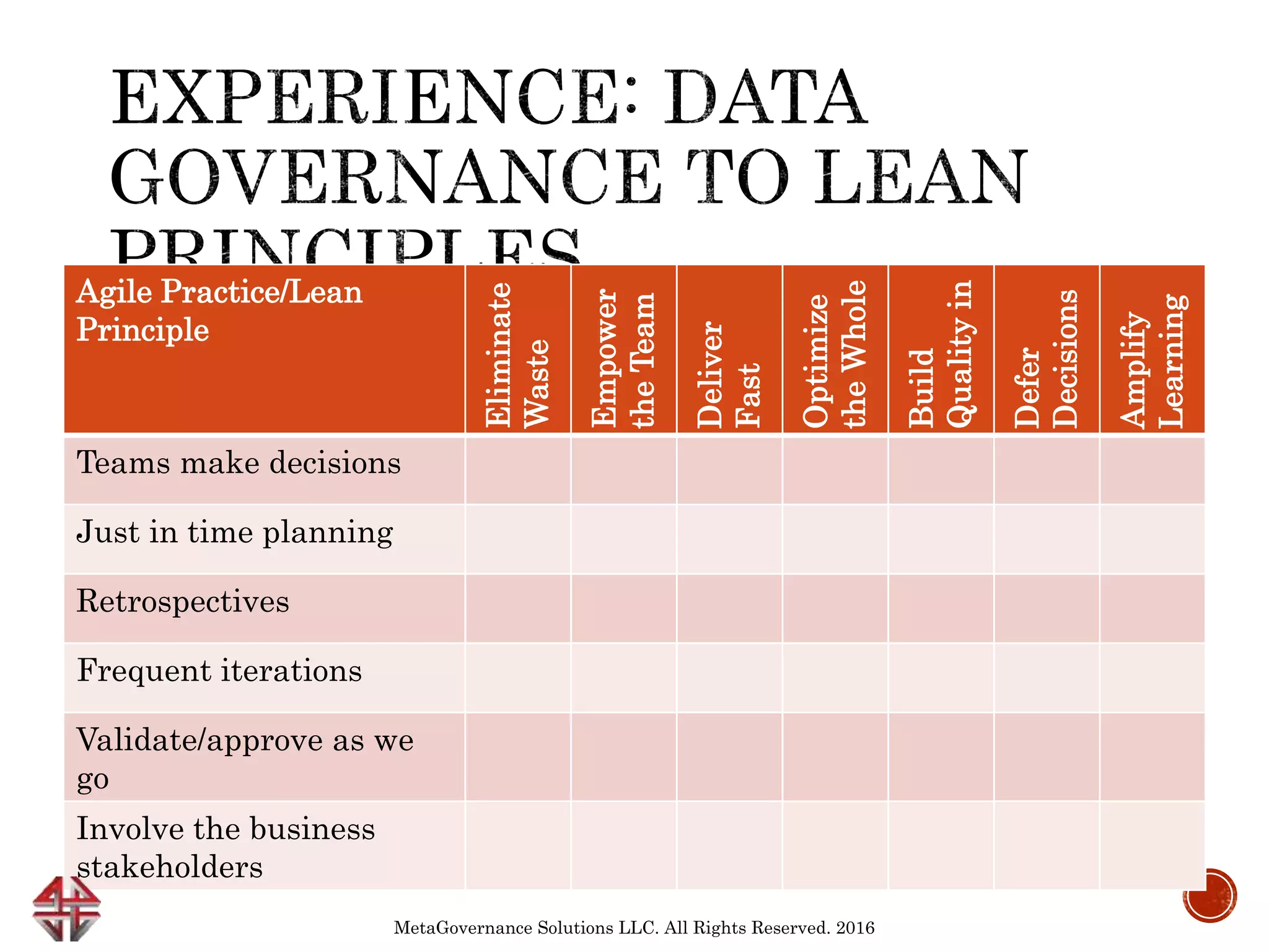 Implementing Agile Data Governance | PPT
