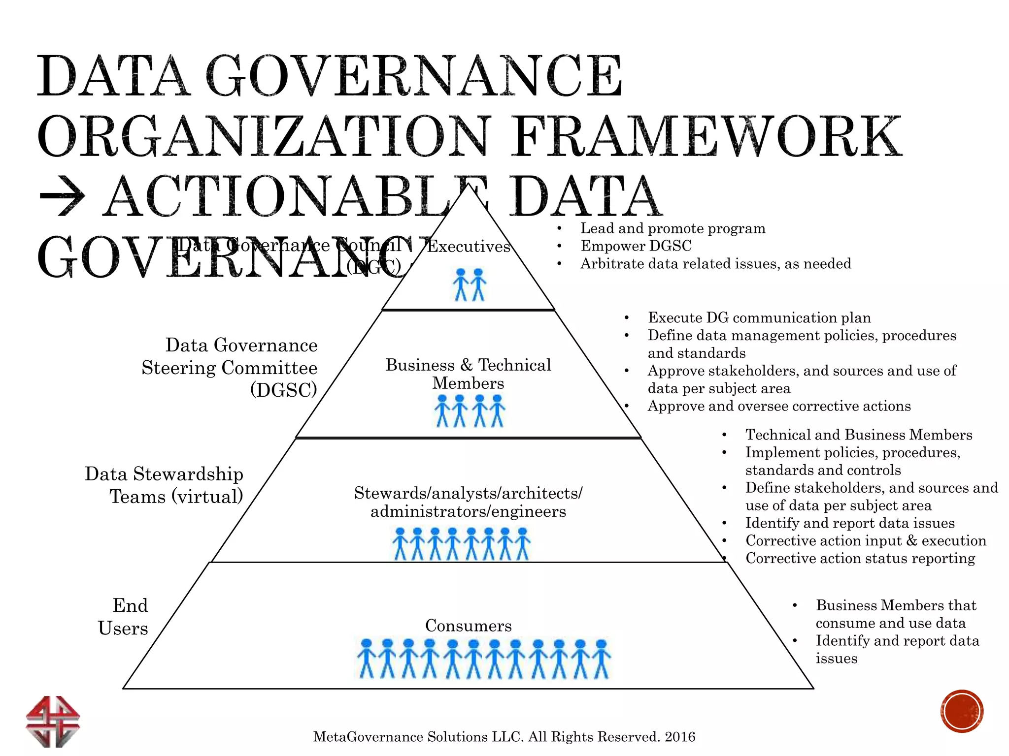 Implementing Agile Data Governance | PPT
