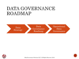 Implementing Agile Data Governance | PPT