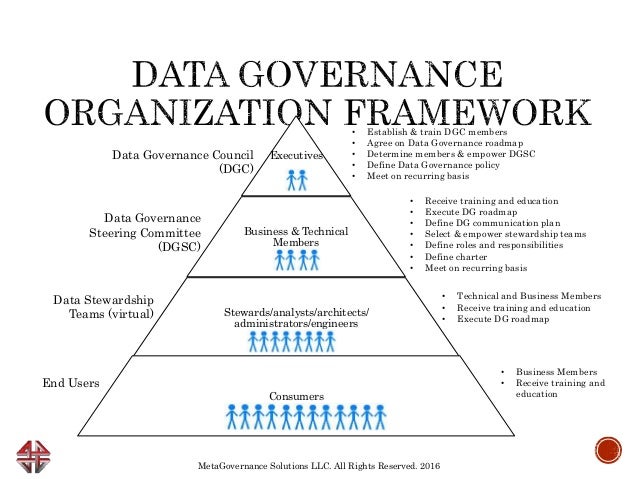 Implementing Agile Data Governance