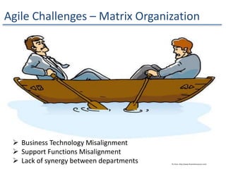 Implementing agile in non agile world | PPT