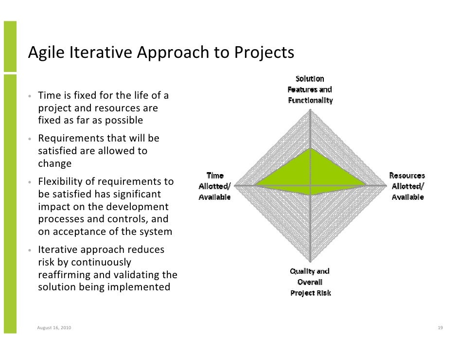 Implementing agile iterative project delivery approach and achieving