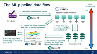 Implementing a highly scalable stock prediction system with R, Geode, SpringXD and Spark | PPT