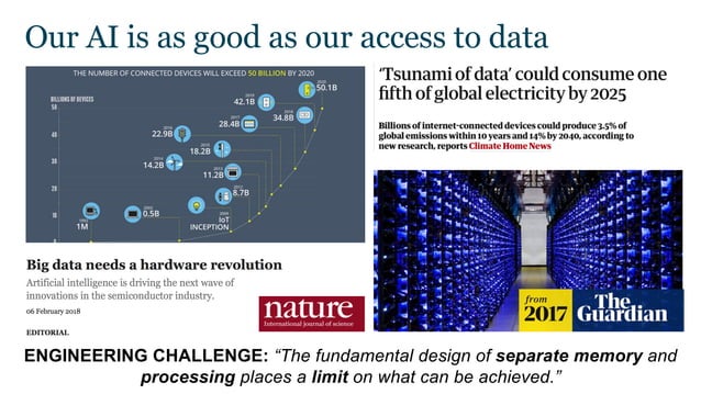 Implementing AI: Hardware Challenges | PPT