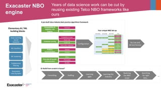 Implementing AI powered NBO programs exacaster vivacom | PDF