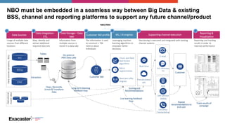 Implementing AI powered NBO programs exacaster vivacom | PDF