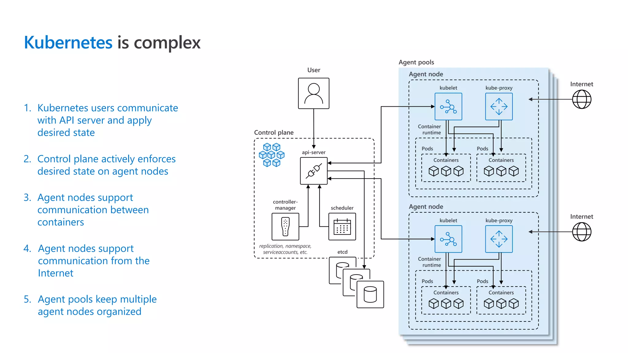 Implementing AKS on the Enterprise | PPTX