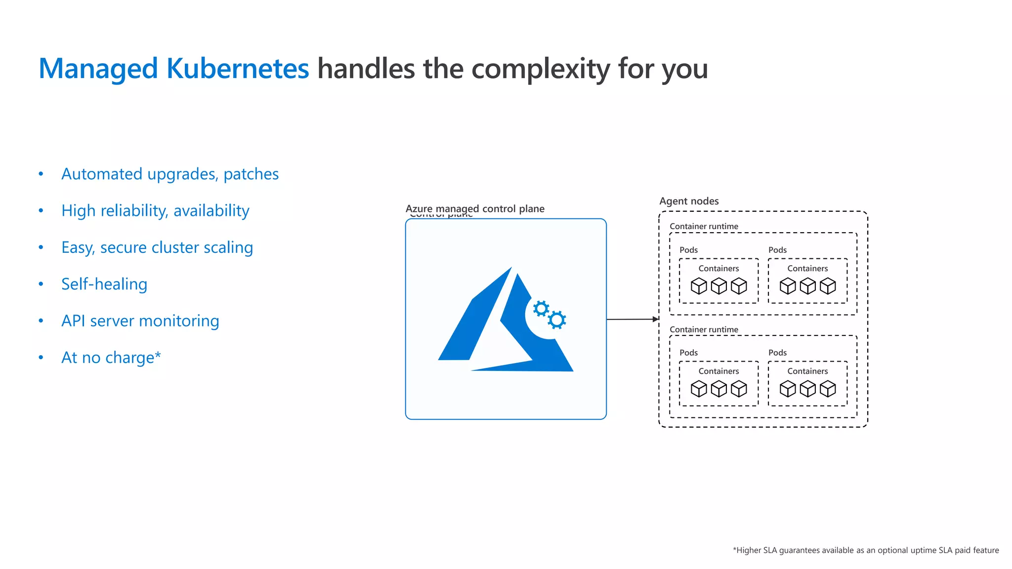 Implementing AKS on the Enterprise | PPTX