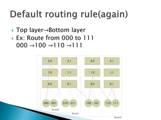 Implementing a layer 2 framework on linux network | PPT