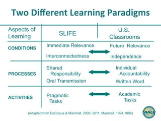 Implementing a Mutually Adaptive Model of Instruction for ESL LIteracy ...