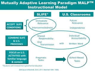 Implementing a Mutually Adaptive Model of Instruction for ESL LIteracy ...