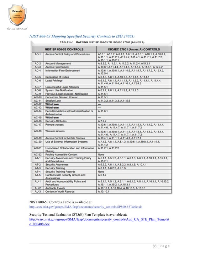 Implementing and auditing security controls part 1 | PDF