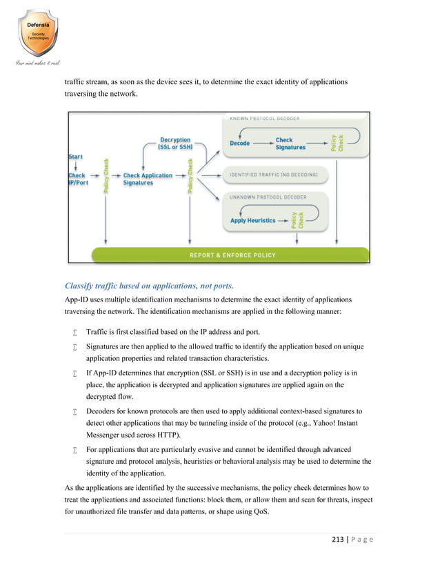 Implementing and auditing security controls part 2 | PDF
