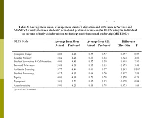 Implementing And Evaluating E Learning Environments | PPT | Education