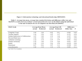 Implementing And Evaluating E Learning Environments | PPT | Education