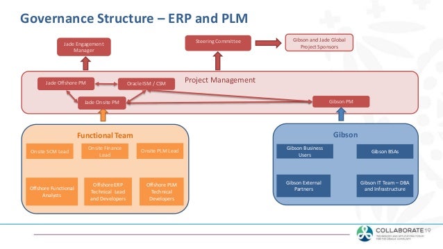 Implementing and Extending Oracle PLM Cloud for Gibson Overseas