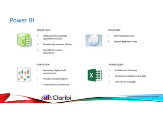 Implementing and managing power bi for the business | PPT