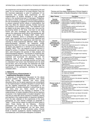 Implementing An Effective Student Discipline School Heads Perspective | PDF