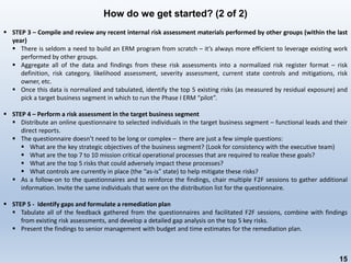 Implementing an Enterprise Risk Management program (2022 updates).pdf