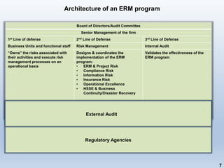 Implementing an Enterprise Risk Management program (2022 updates).pdf