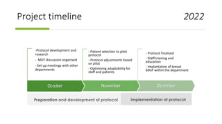 Implementing a novel breast workflow utilising 6DoF through AlignRT ...