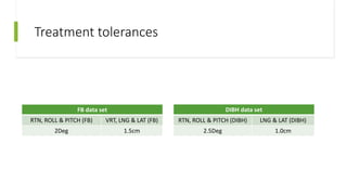 Implementing a novel breast workflow utilising 6DoF through AlignRT ...