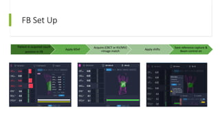 Implementing a novel breast workflow utilising 6DoF through AlignRT ...
