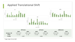 Implementing a novel breast workflow utilising 6DoF through AlignRT ...