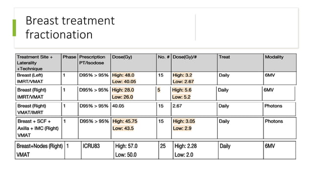 Implementing a novel breast workflow utilising 6DoF through AlignRT ...