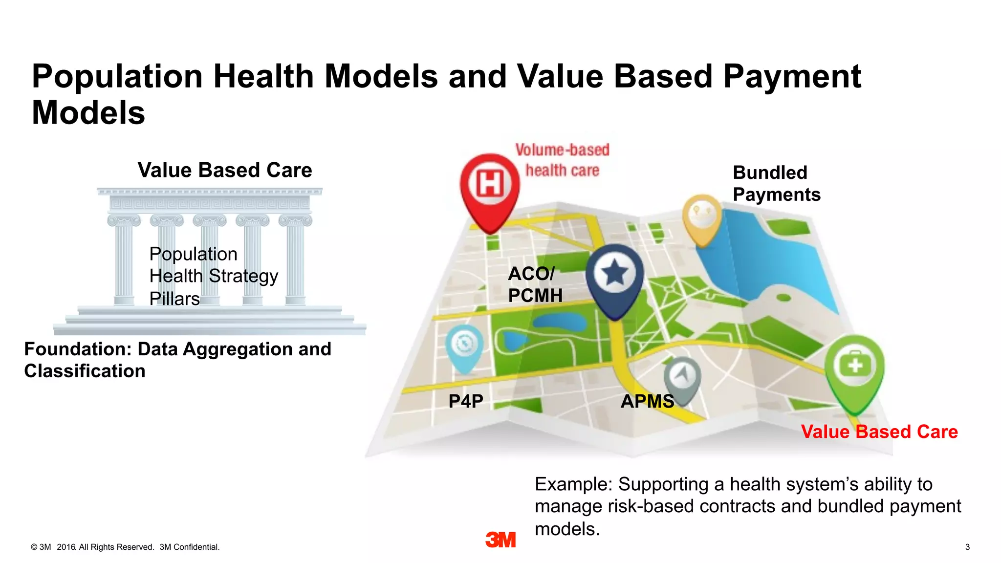 Implementing a Population Health Model (Hon Pak) | PDF