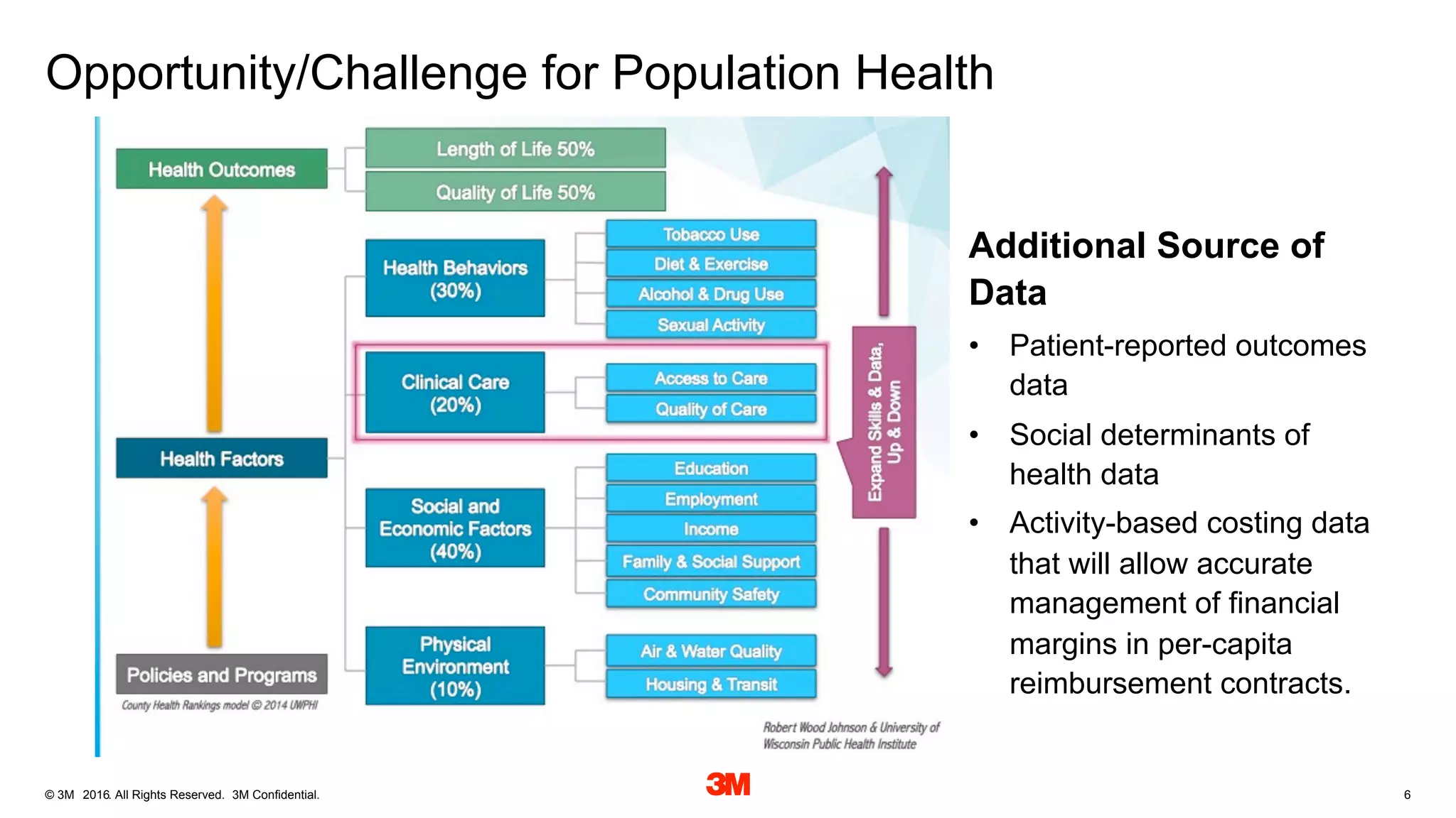 Implementing a Population Health Model (Hon Pak) | PDF