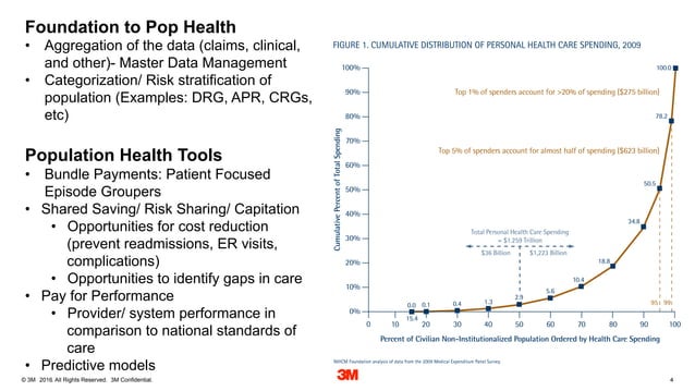 Implementing a Population Health Model (Hon Pak) | PPT | Free Download