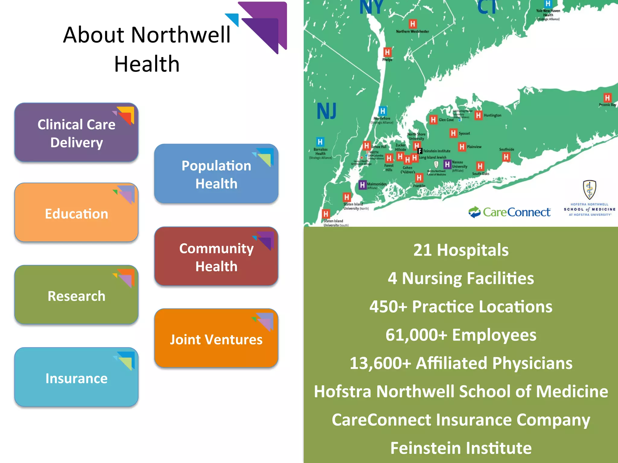 Implementing a Population Health Model (Kristofer Smith) | PDF
