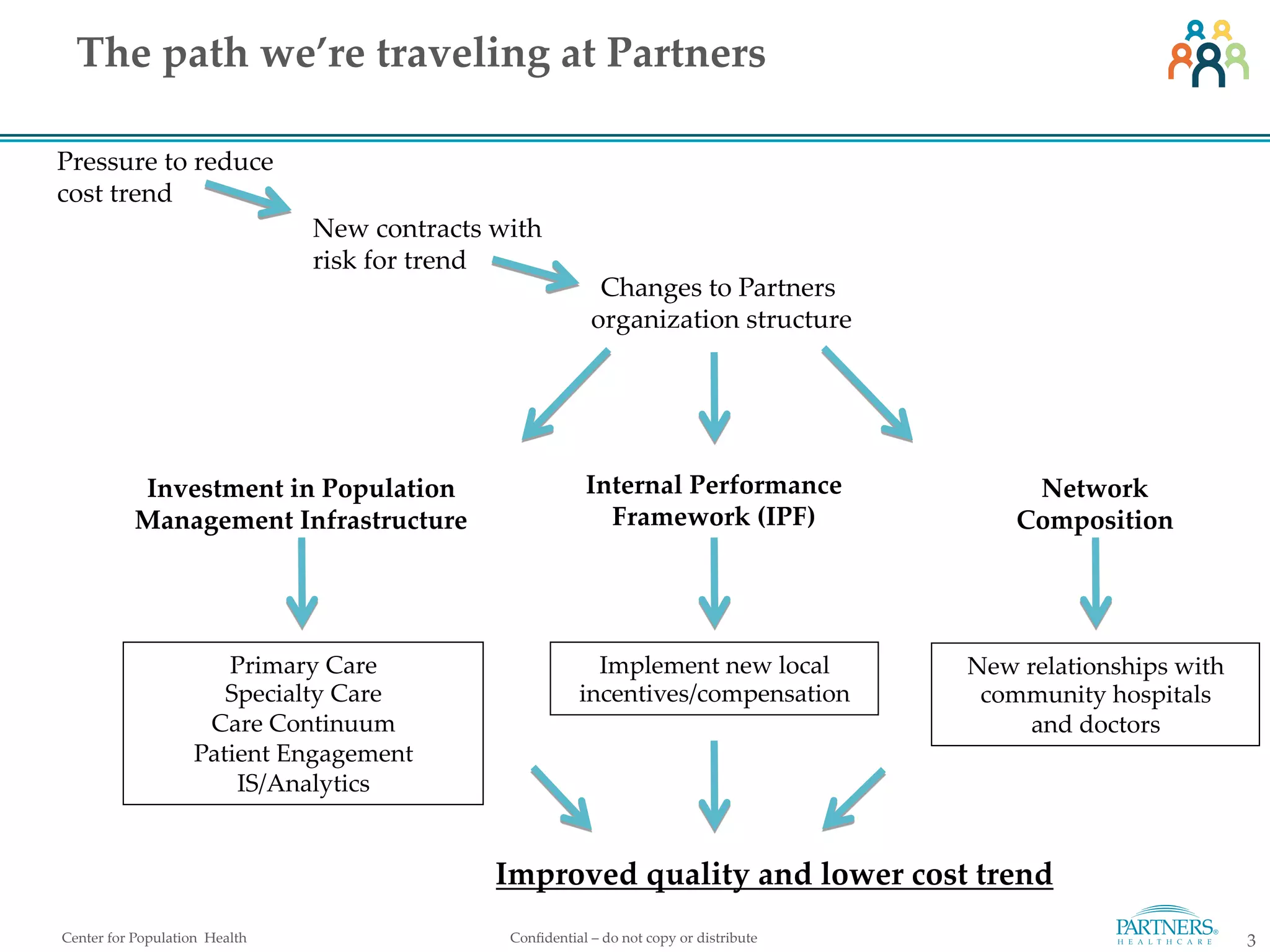 Implementing a Population Health Model (Timothy Ferris) | PDF