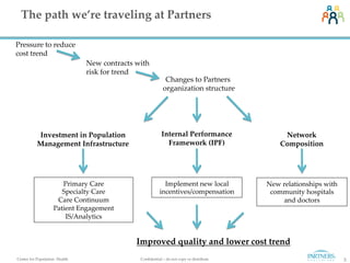 Implementing a Population Health Model (Timothy Ferris) | PDF