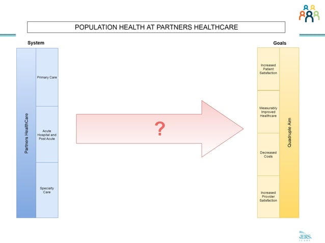 Implementing a Population Health Model (Timothy Ferris) | PDF