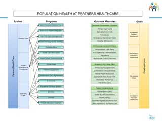 Implementing a Population Health Model (Timothy Ferris) | PDF