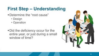 Implementing Appropriate and Timely Corrective Actions | PDF