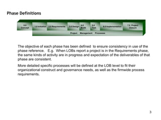 Implementing a project delivery framework | PPTX