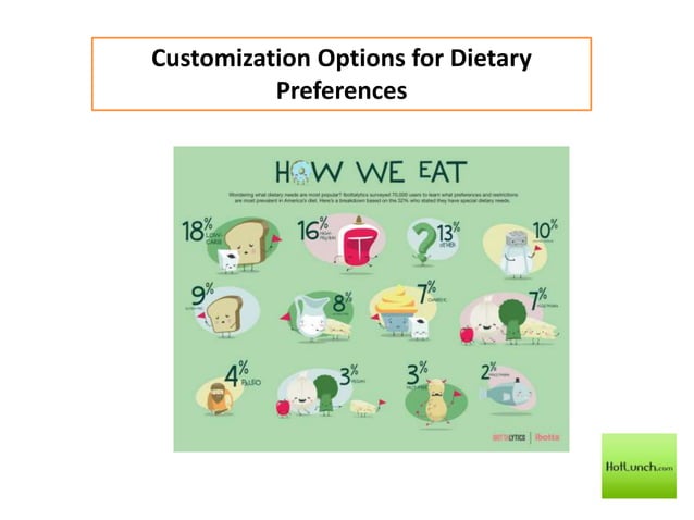 Implementing a School Lunch Ordering System.pptx
