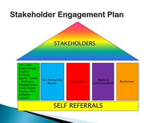 Implementing a settings approach to health promotion | PDF
