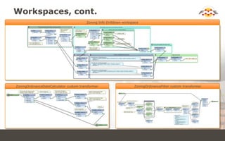 Implementing a Simple Web Application with FME Server | PPT