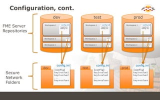 Implementing a Simple Web Application with FME Server | PPT