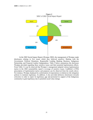 Implementing a sustainability balanced scorecard to contribute to | PDF