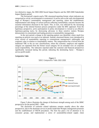 Implementing a sustainability balanced scorecard to contribute to | PDF