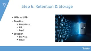 Implementing A User Activity & Behavior Monitoring Program | PPTX
