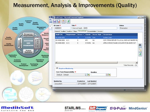 Implementing Automated Qms For Business Excellence | PPT